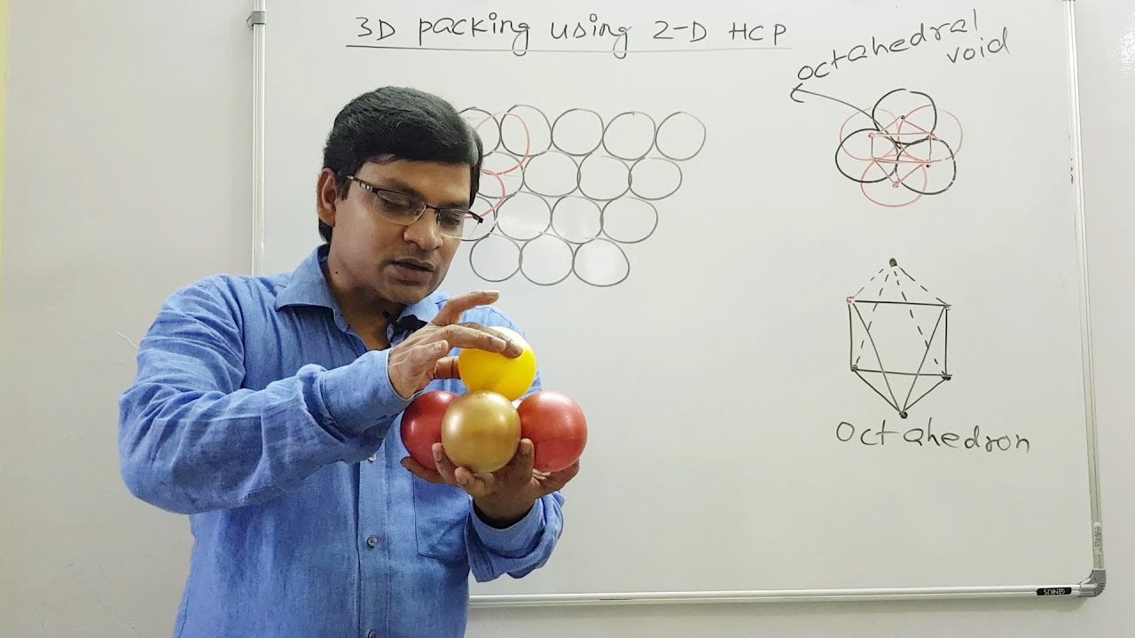 SOLID STATE PART 6 PACKING IN CRYSTAL (PART1) - YouTube