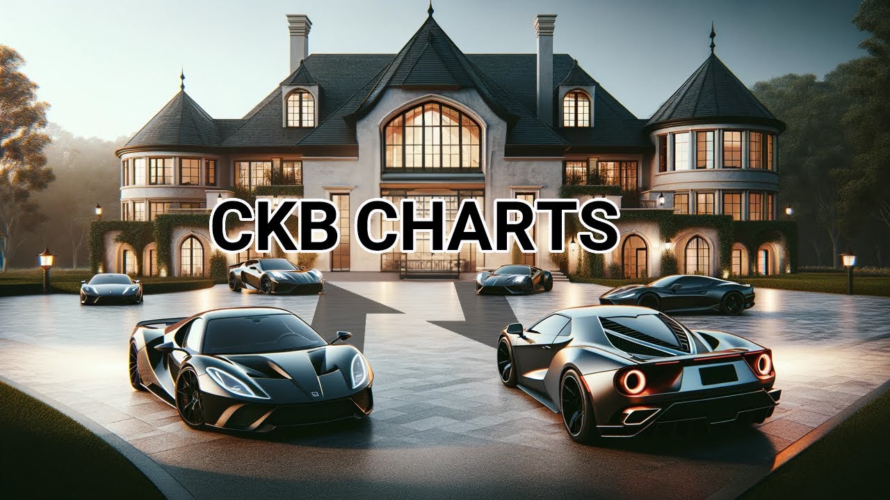 CKB Charts & Technical Analysis - The Run to 20 Cents? - YouTube