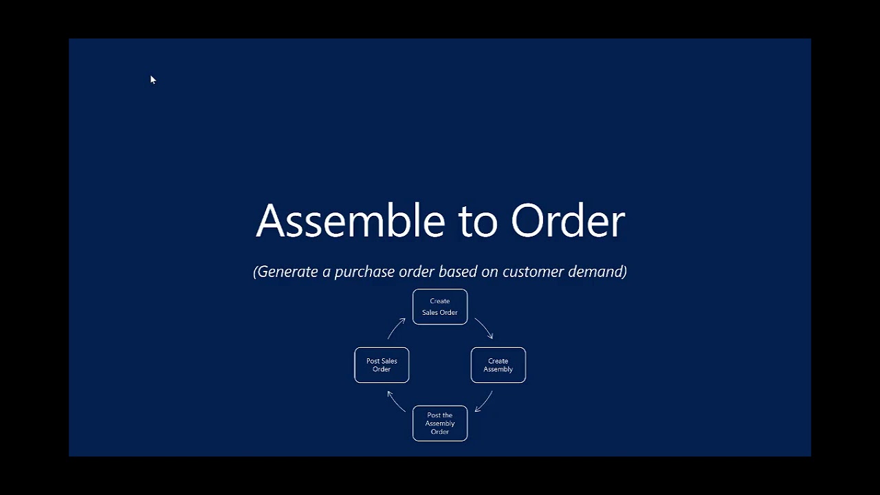 Manage Your Inventory using Microsoft Dynamics 365 Business Central ...