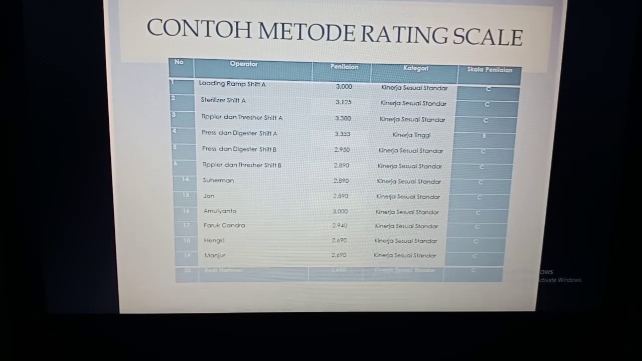 Analisis Jurnal Penilaian Kinerja (MSDM) Menggunakan Metode Rating ...