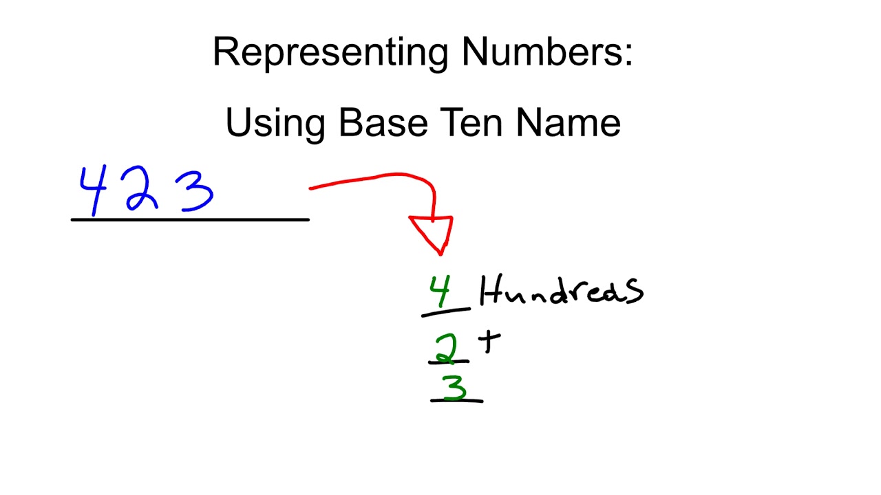 Representing Numbers Using Base Ten Name YouTube