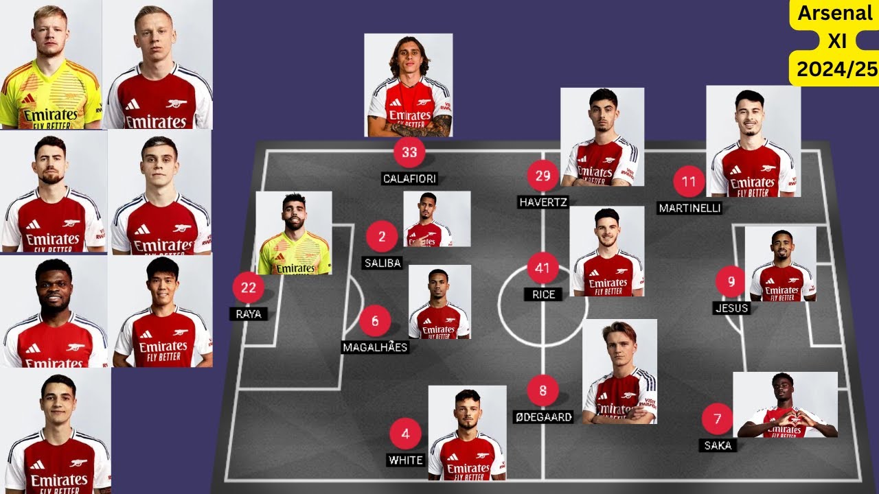 2024/25 Arsenal Possible lineup and Substitutes||Calafiori substitutes ...