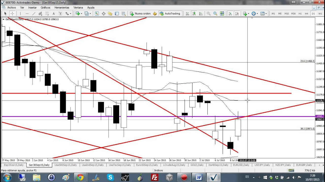 DAX - 10 de julio de 2015 - YouTube