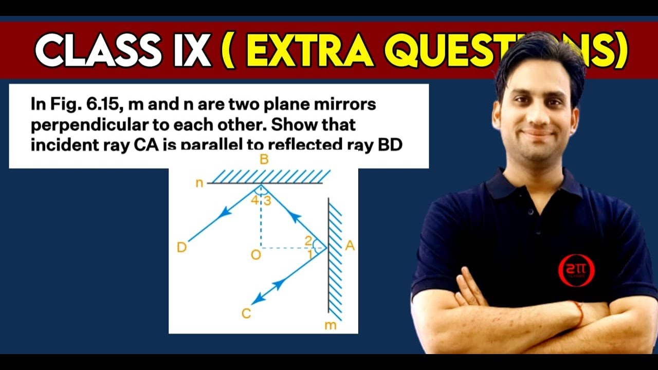 In figure, m and n are two plane mirror perpendicular to each other ...