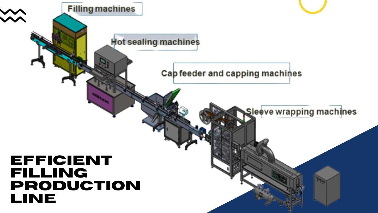 How to use Automatic Filling Production Line（Liquid Filling Capping And Labeling Machine） - YouTube