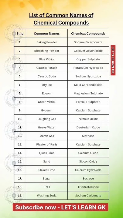 List of Common Names of Chemical Compounds | Common Names | Chemical Compounds | #shorts - YouTube