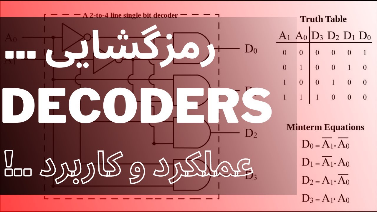Decoder عملکرد دیکدرهای باینری - YouTube