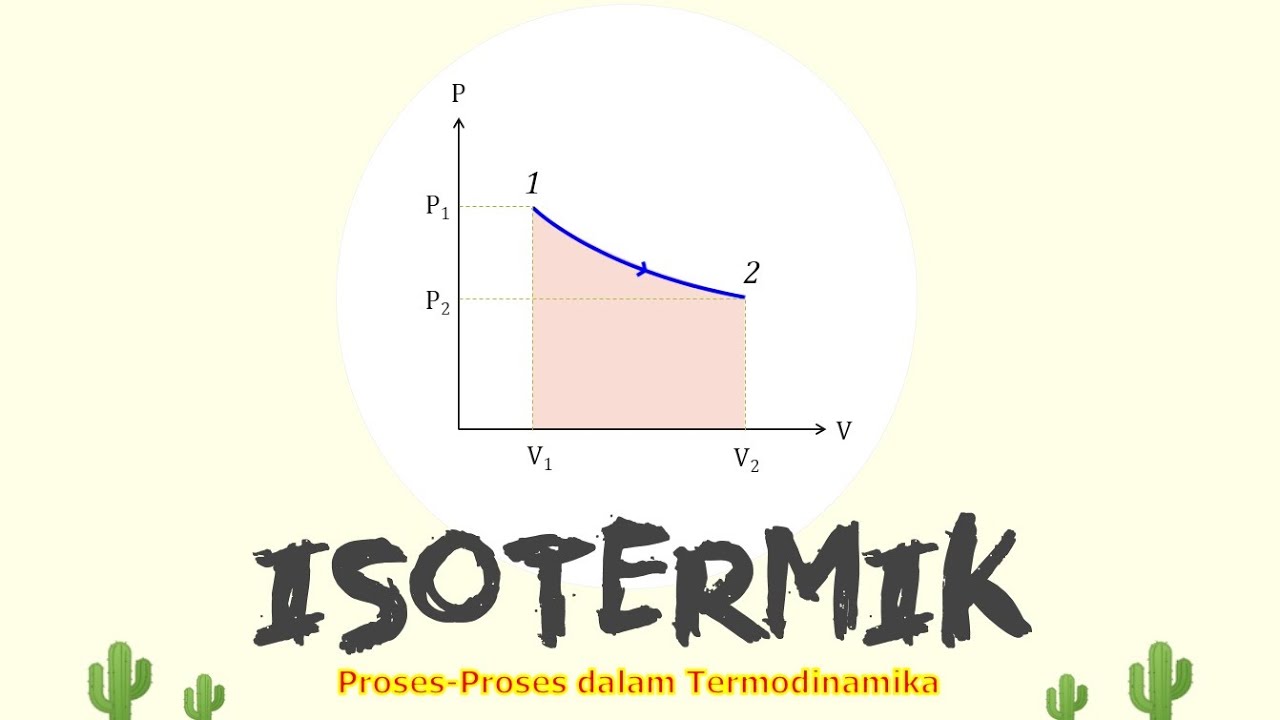 Isotermik | Proses-Proses dalam Termodinamika #5 - YouTube