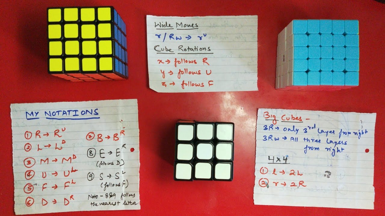 Easiest Cube Notation Every Beginner Should Watch This Before Starting easiest-cube-notation-every-beginner-should-watch-this-before-starting