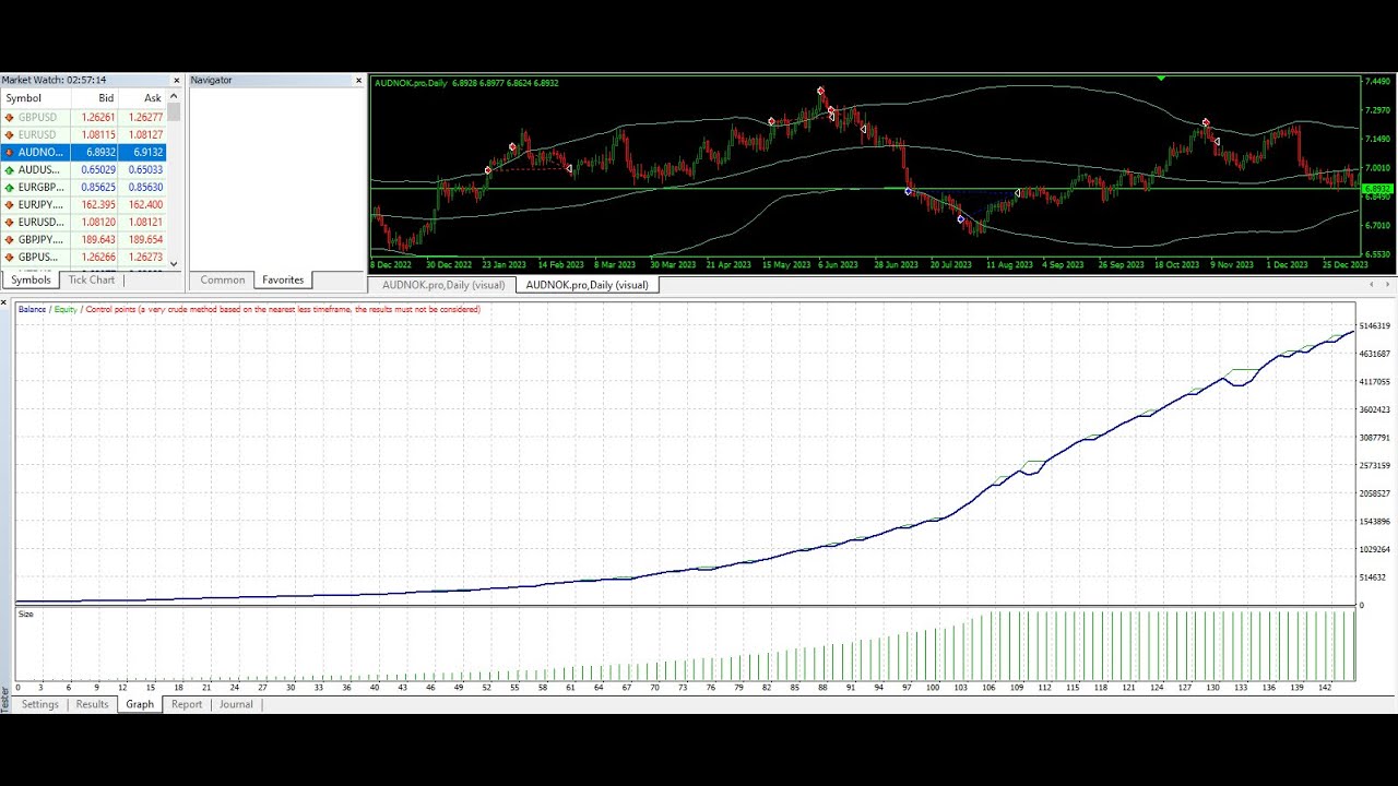 Profitable Forex Strategy MT4 -EA Mean reverting system on a fundamentally mean reverting forex ...