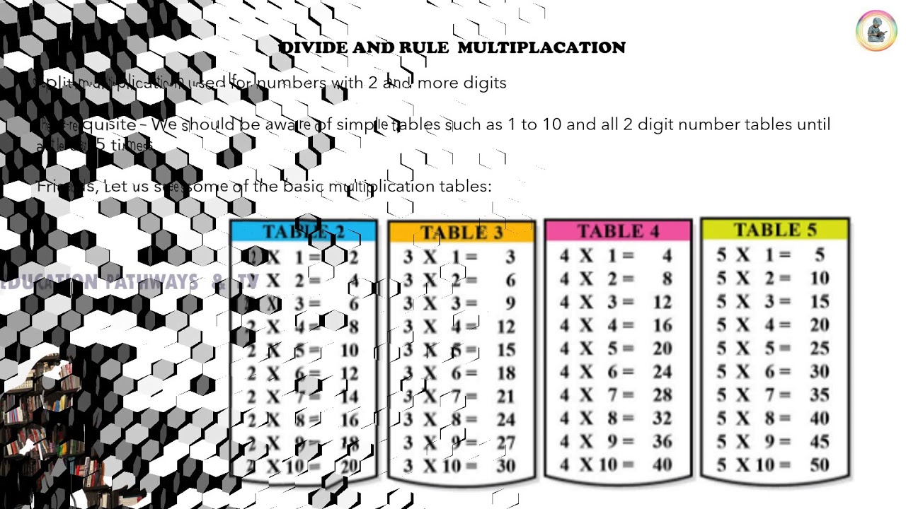 Divide and Rule Multiplication - YouTube