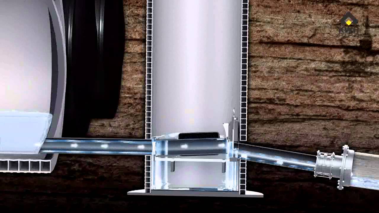 Så här hindrar Weholite dagvattenmagasin översvämningar | KWH Pipe - YouTube