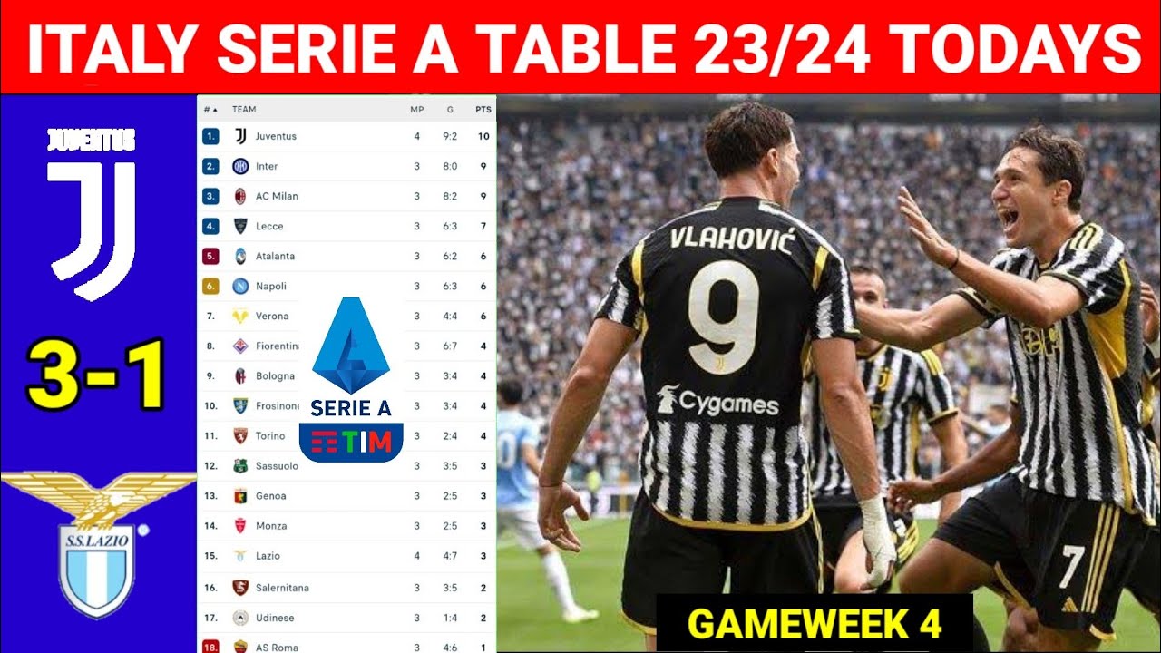 Italy Serie A Table Updated Today Matchweek 4-Juventus vs Lazio ¦ Serie A Table & Standings 2023 ...