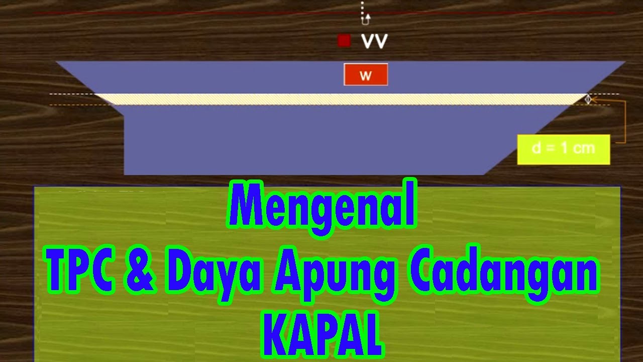 Mengetahui TPC/Ton Per CM Immersion dan Daya Apung Cadangan/Reserve of ...