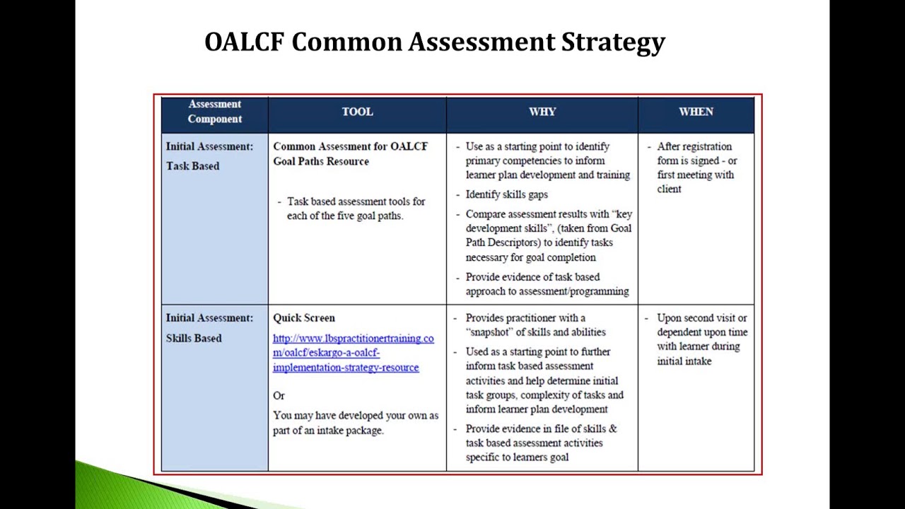 2014 05 14 15 09 CA OALCF Apprenticeship Goal Path - YouTube