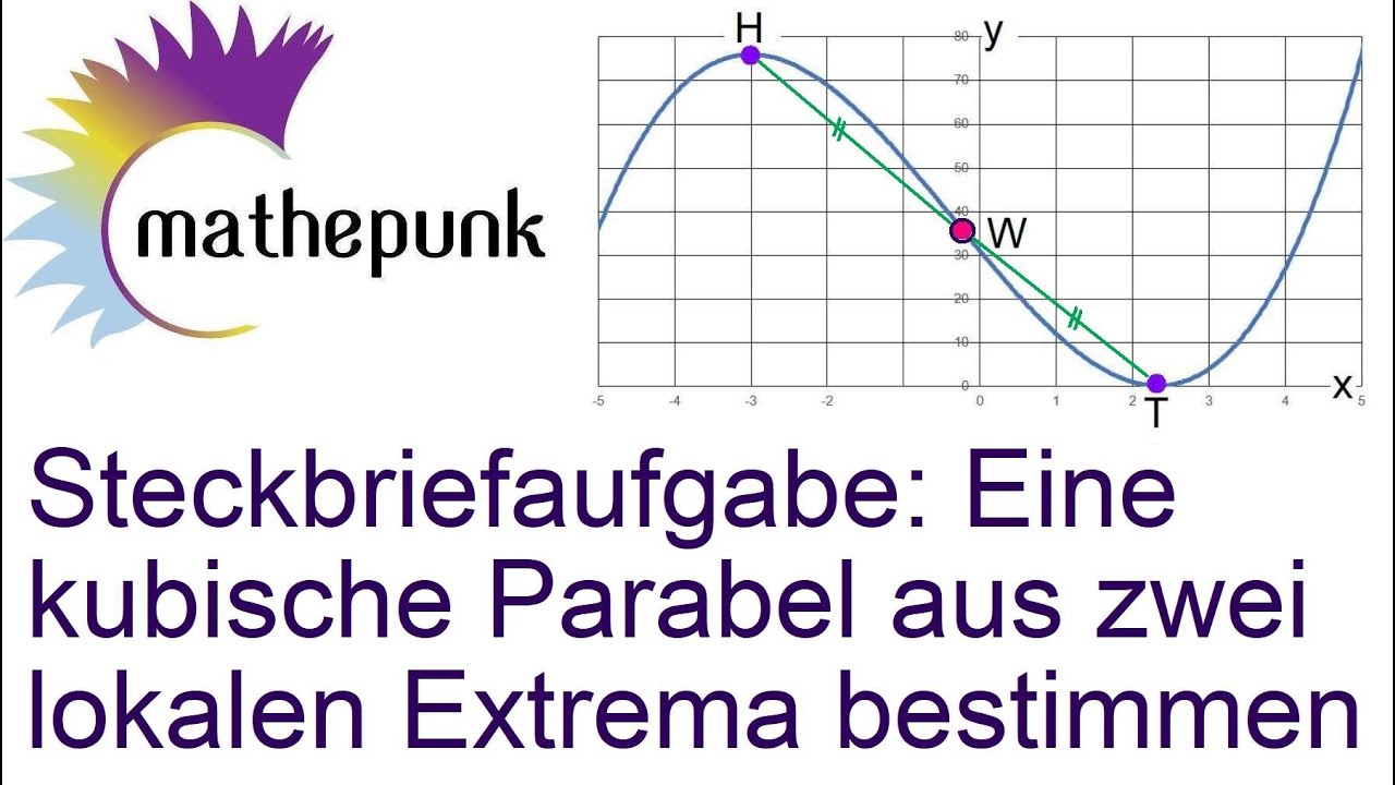 Steckbriefaufgabe: Eine kubische Parabel aus zwei lokalen £xtrema ...