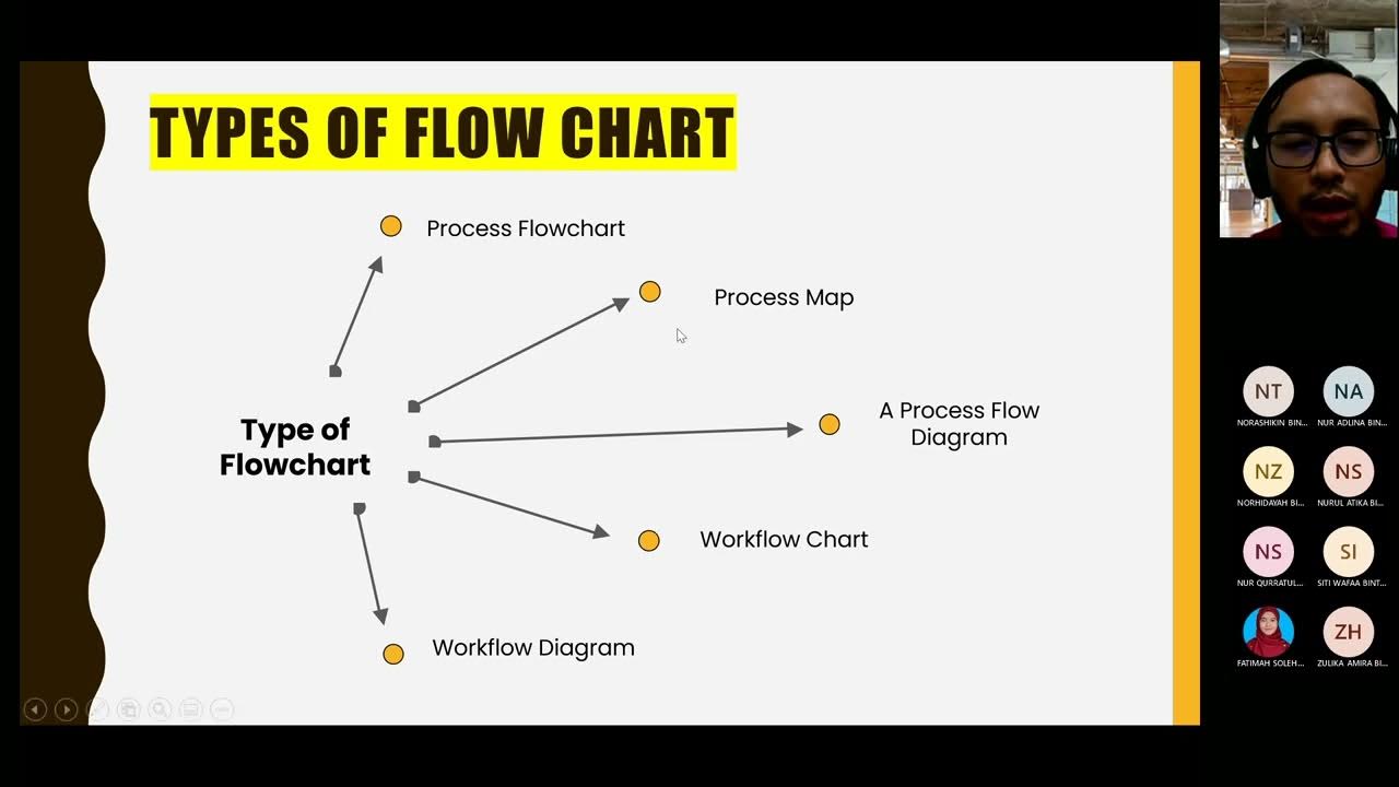 ESE689 - Kelas Dr Farid - From Flowchart to Arduino Code - YouTube