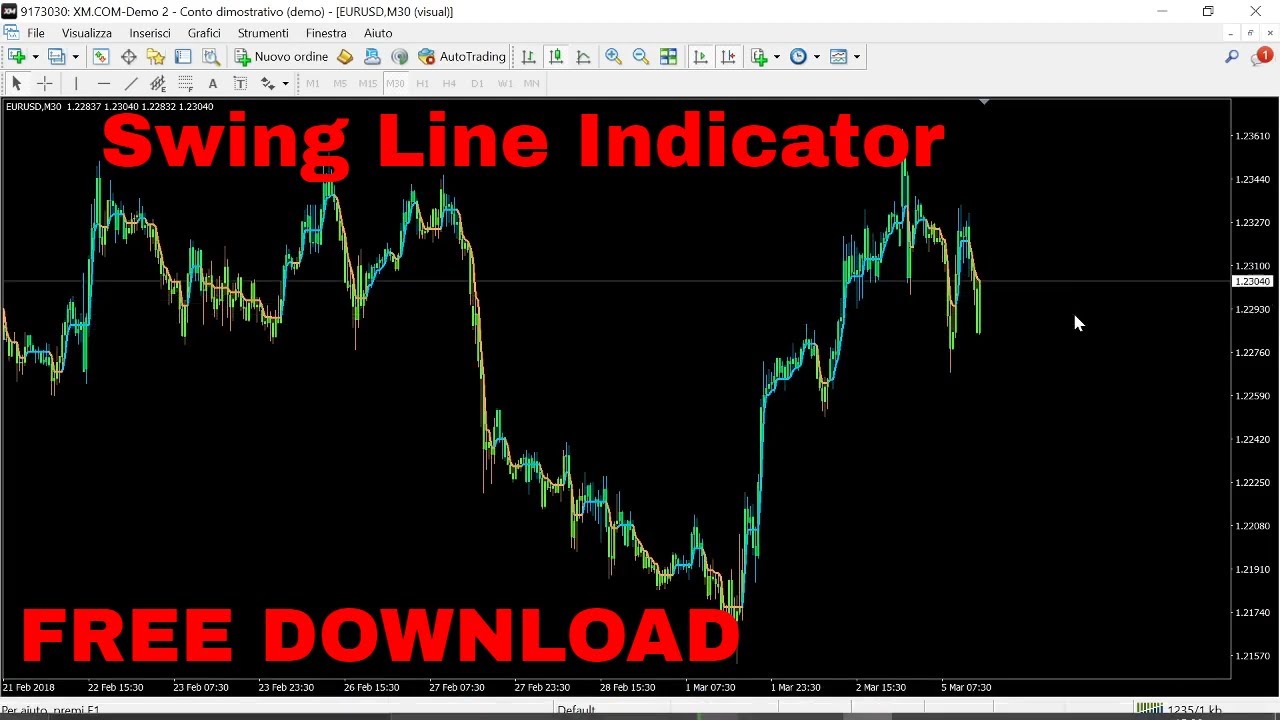 Swing Line Indicator FREE DOWNLOAD - YouTube