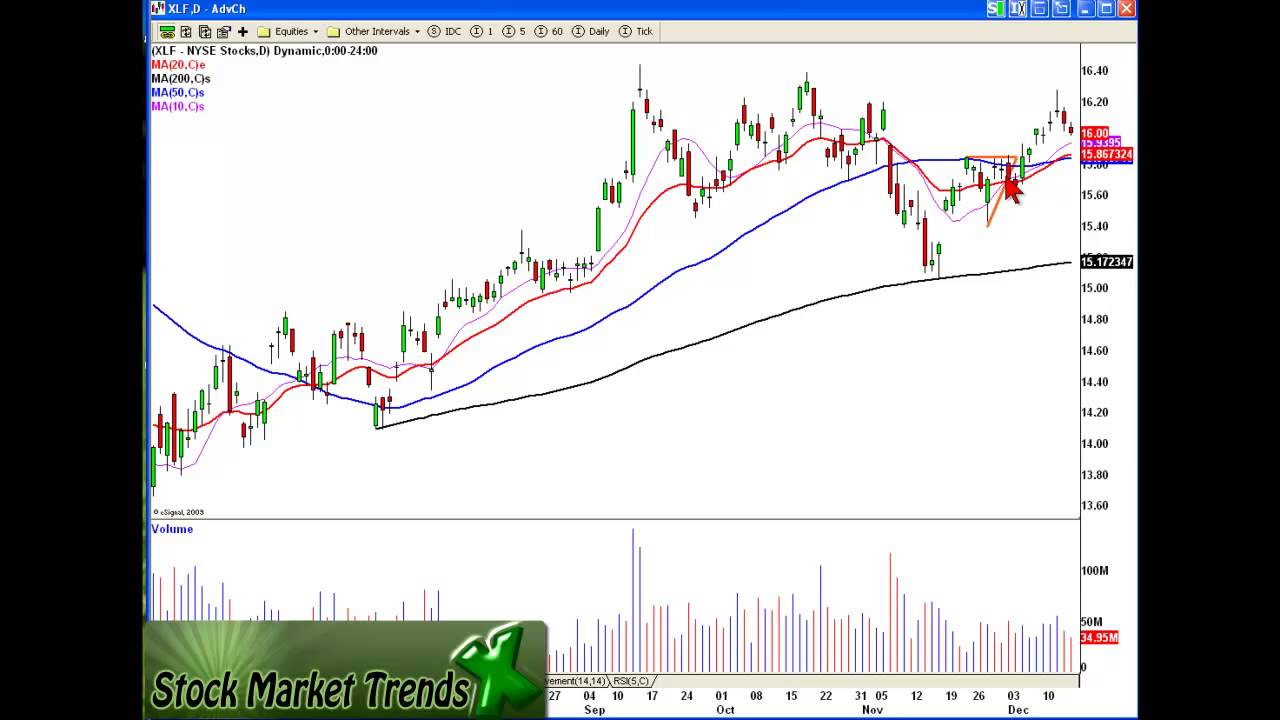 Market Recap for December 14th, 2012 and look ahead for the week of ...