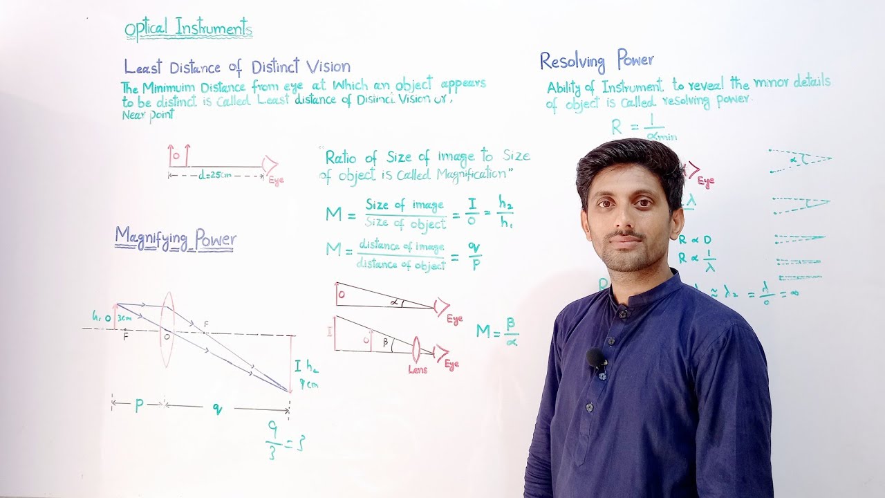 least distance of distinct vision, magnifying power, resolving power ...