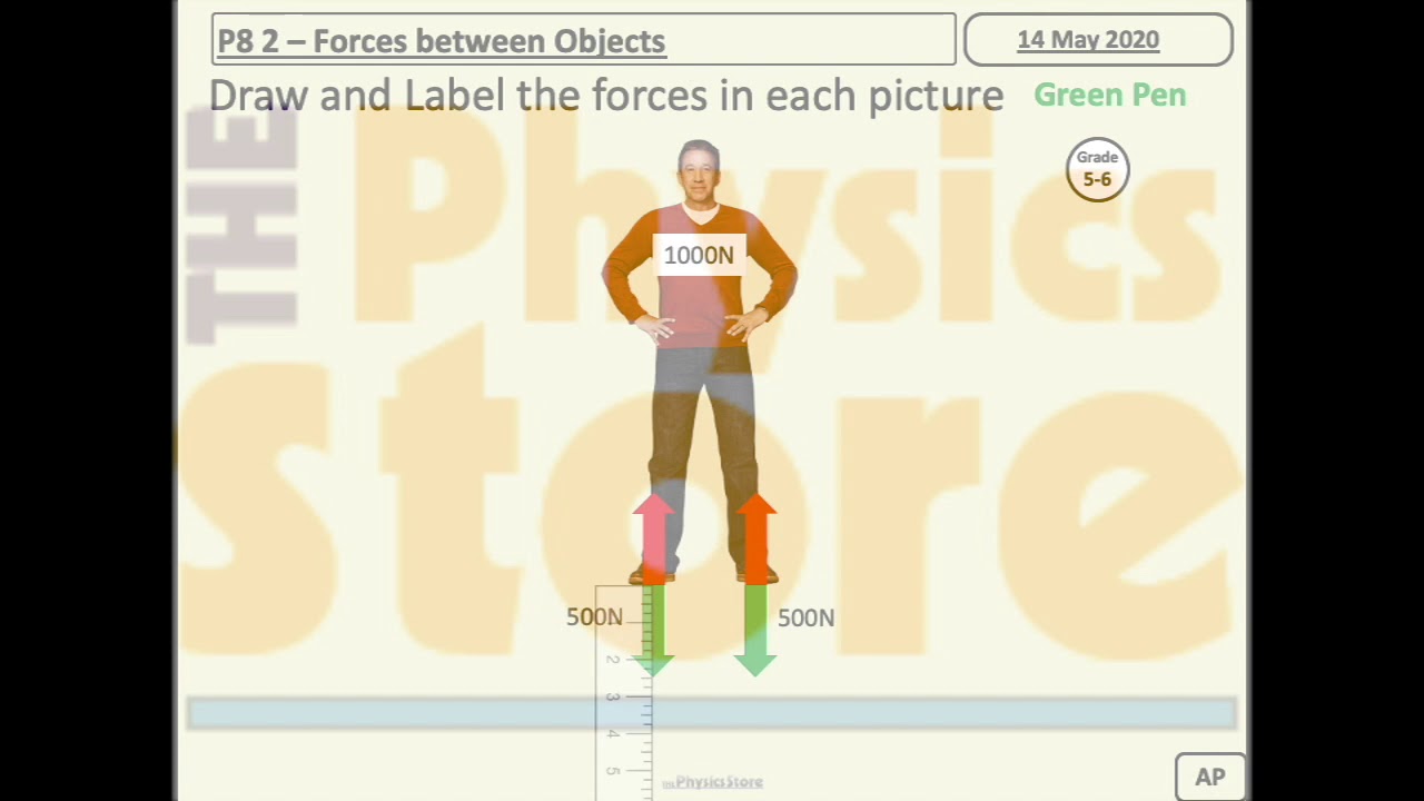 P8 2 Forces between Objects - YouTube