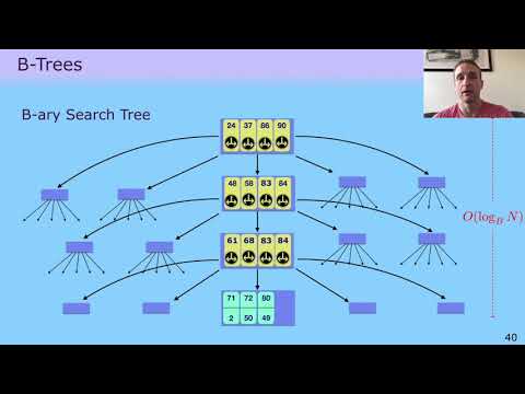 USENIX ATC '20 - SplinterDB: Closing the Bandwidth Gap for NVMe Key-Value Stores - YouTube
