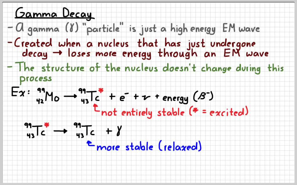 AP Physics 2 - Nuclear Decay - YouTube