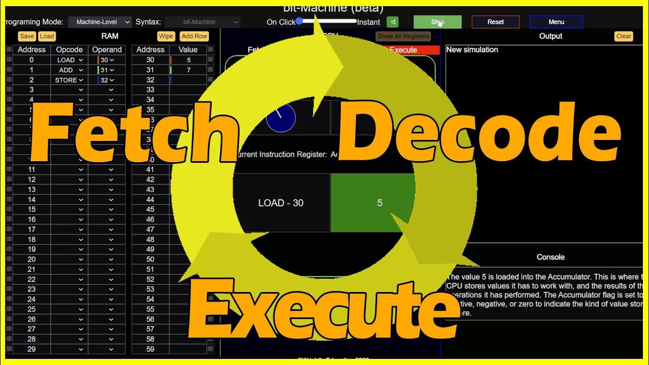 How Do CPUs Run Programs Using the Fetch, Decode, Execute Cycle? - YouTube