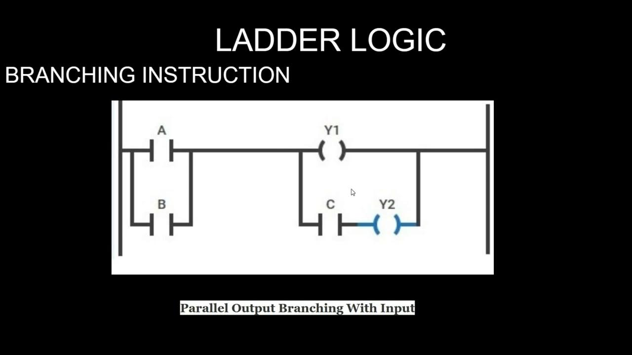 Basics Of Ladder Logic - YouTube
