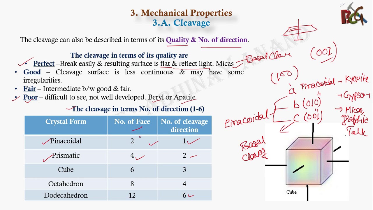 Episode2.2 # Physical properties of Mineral # Hardness # Cleavage ...