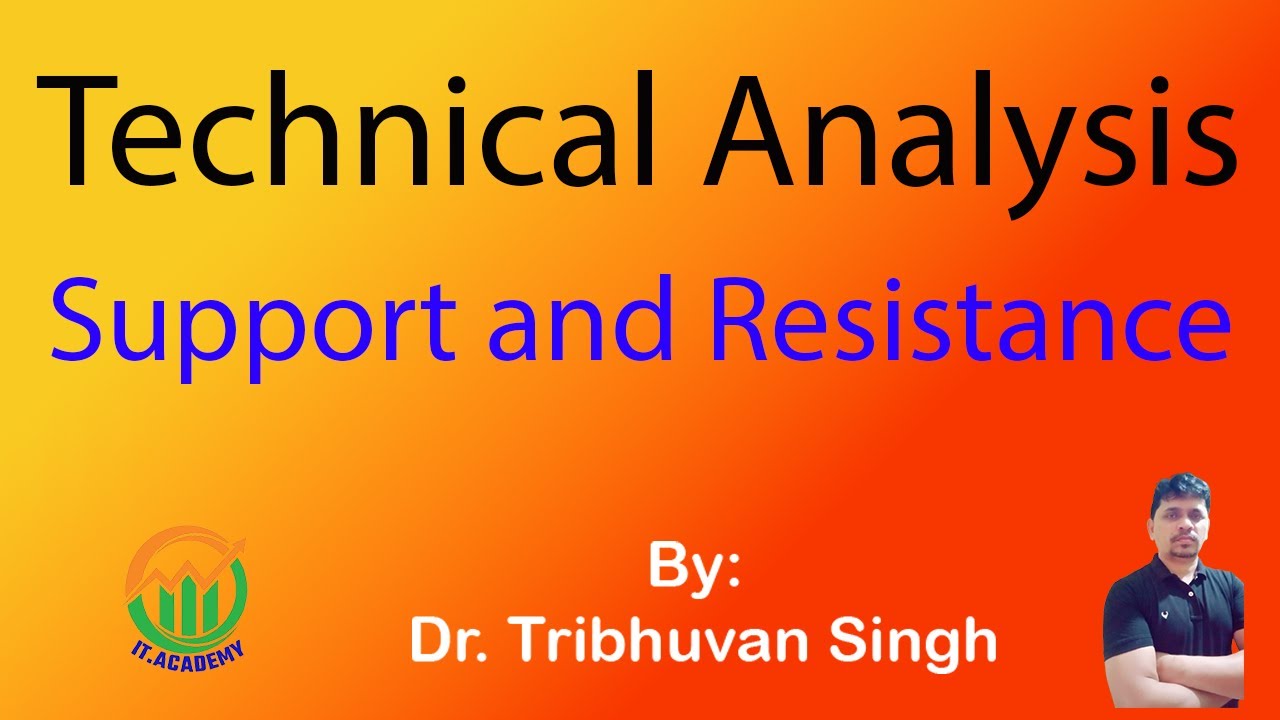 Support and Resistance With Real Examples | Master the Basics of ...