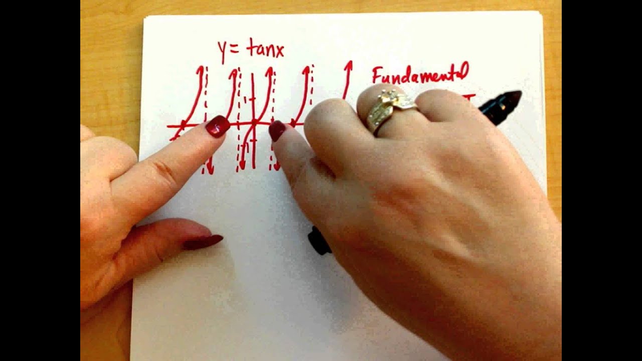 Tan and Cot Domain and Range - YouTube