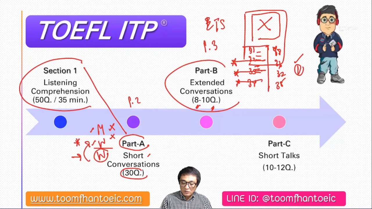 TooMFhan TOEFL ITP: Test Structure - YouTube