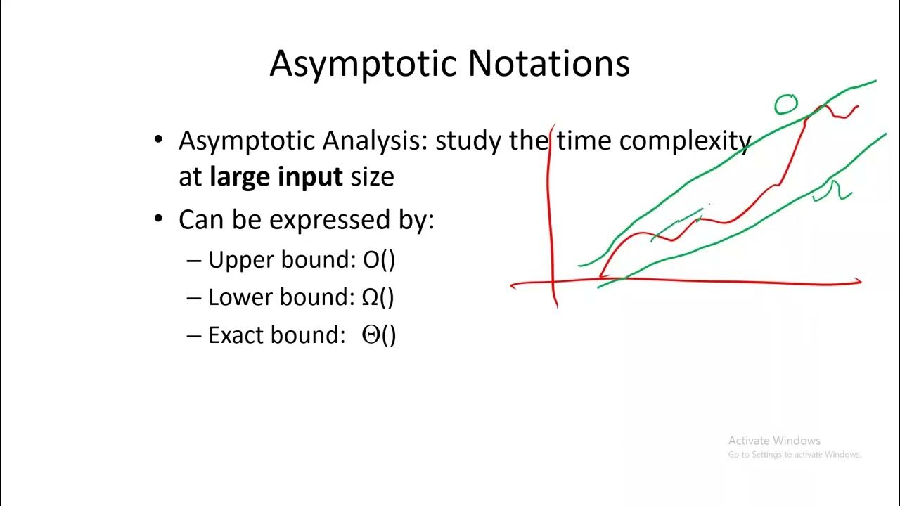 Algorithms design and analysis Lec2-Analysis II - Part I (Asymptotic Analysis) Dr.Ahmed Salah ...