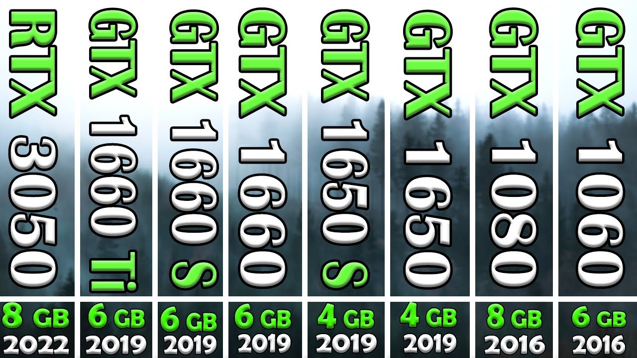 3050 Vs 1660 TI Vs 1660 SUPER Vs 1660 Vs 1650 SUPER Vs 1650 Vs 1080 Vs 3050-vs-1660-ti-vs-1660-super-vs-1660-vs-1650-super-vs-1650-vs-1080-vs