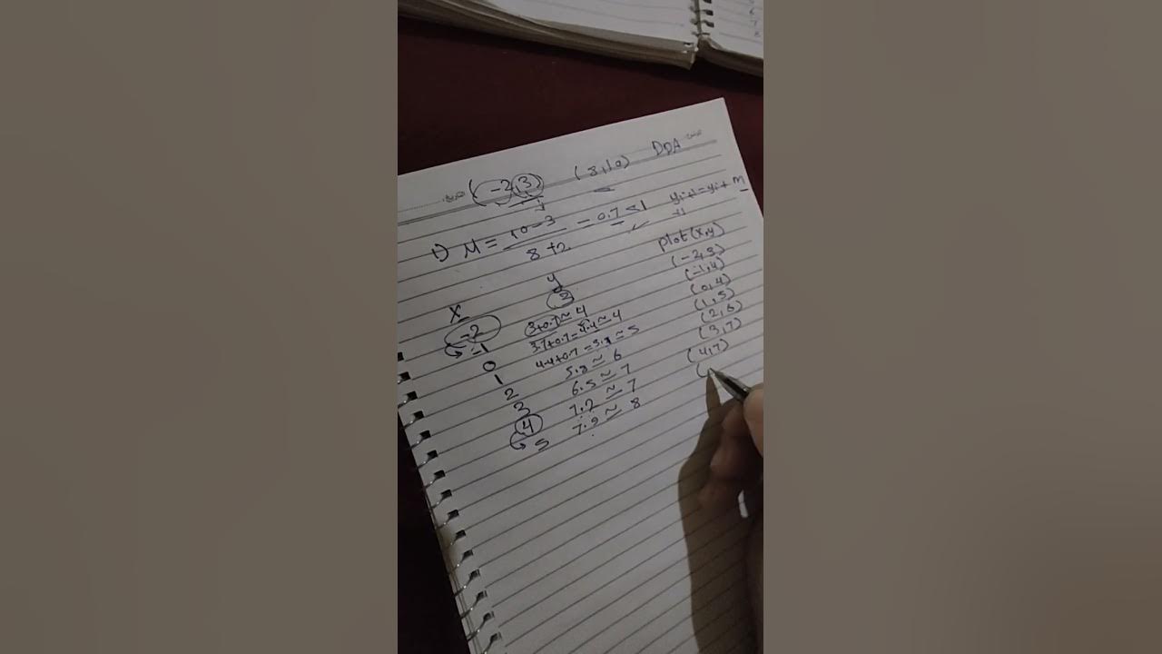 DDA and Bresnham algorithms - YouTube