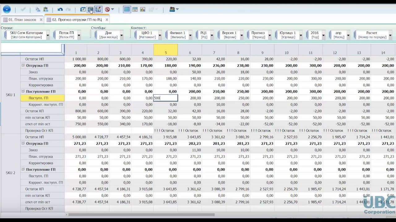 IBM Planning Analytics: Планирование поставок продукции (Cognos TM1 ...