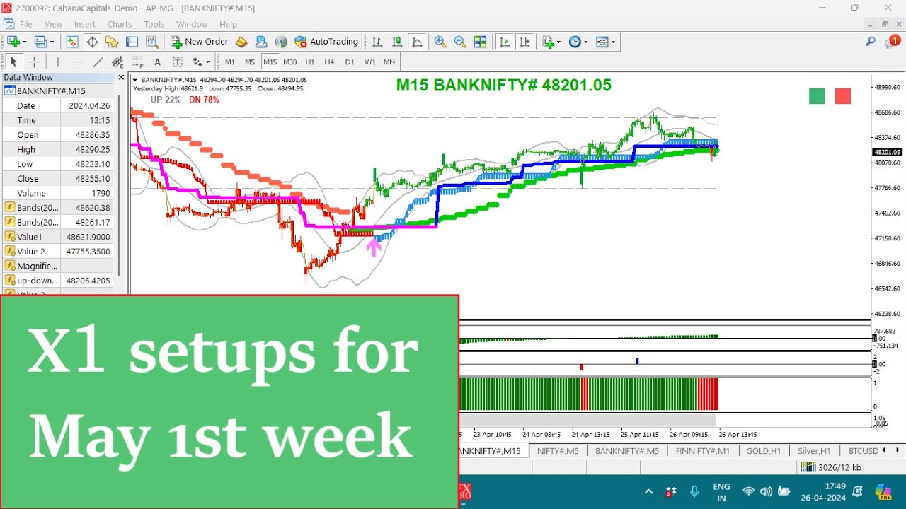 Nifty and Banknifty strategy for May 1st week 2024 | X1 System | #Nifty ...