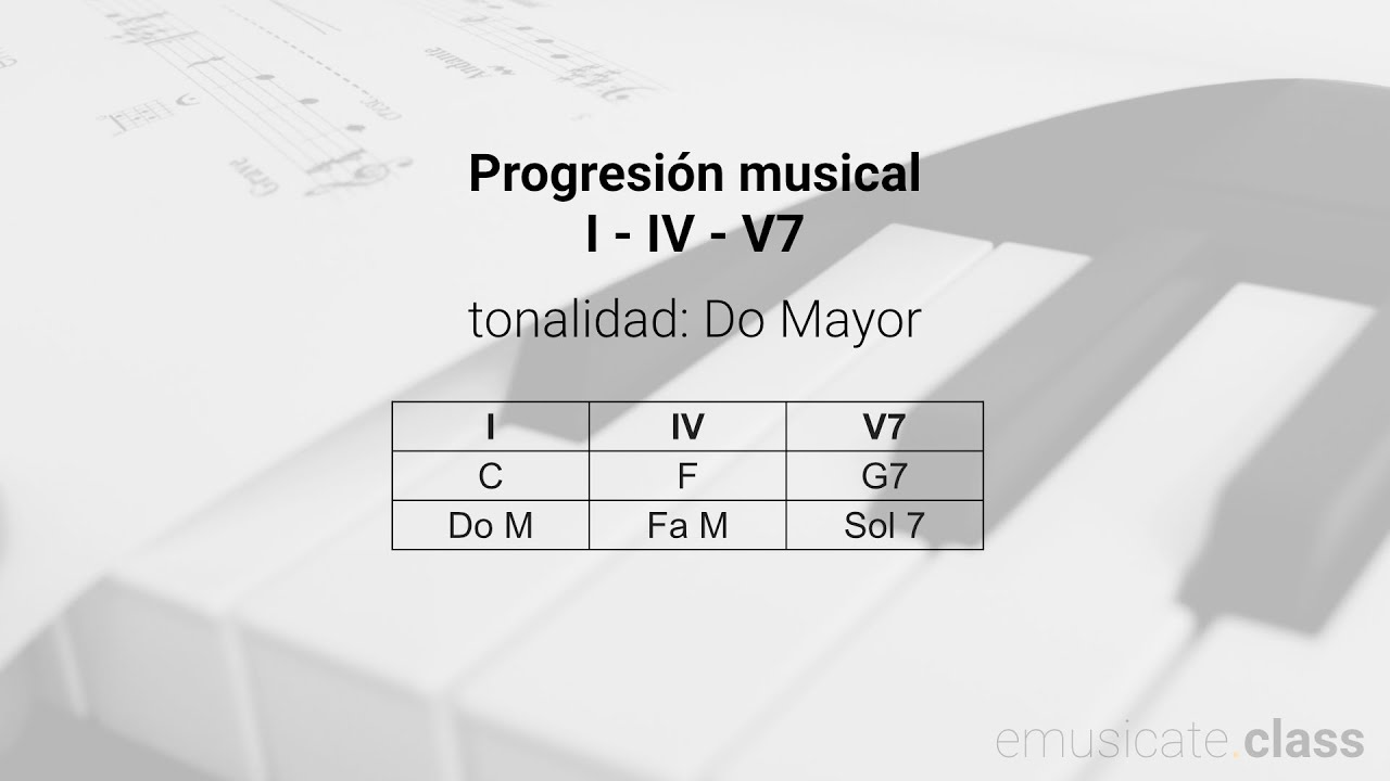 Progresión Musical I - IV - V7 de la tonalidad Do Mayor (piano) - YouTube