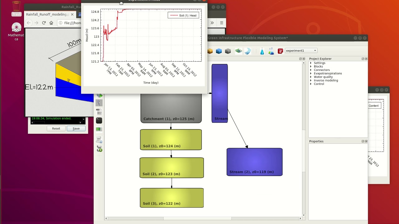 Rainfall-Runoff modelling in GIFMod (Part II) - YouTube