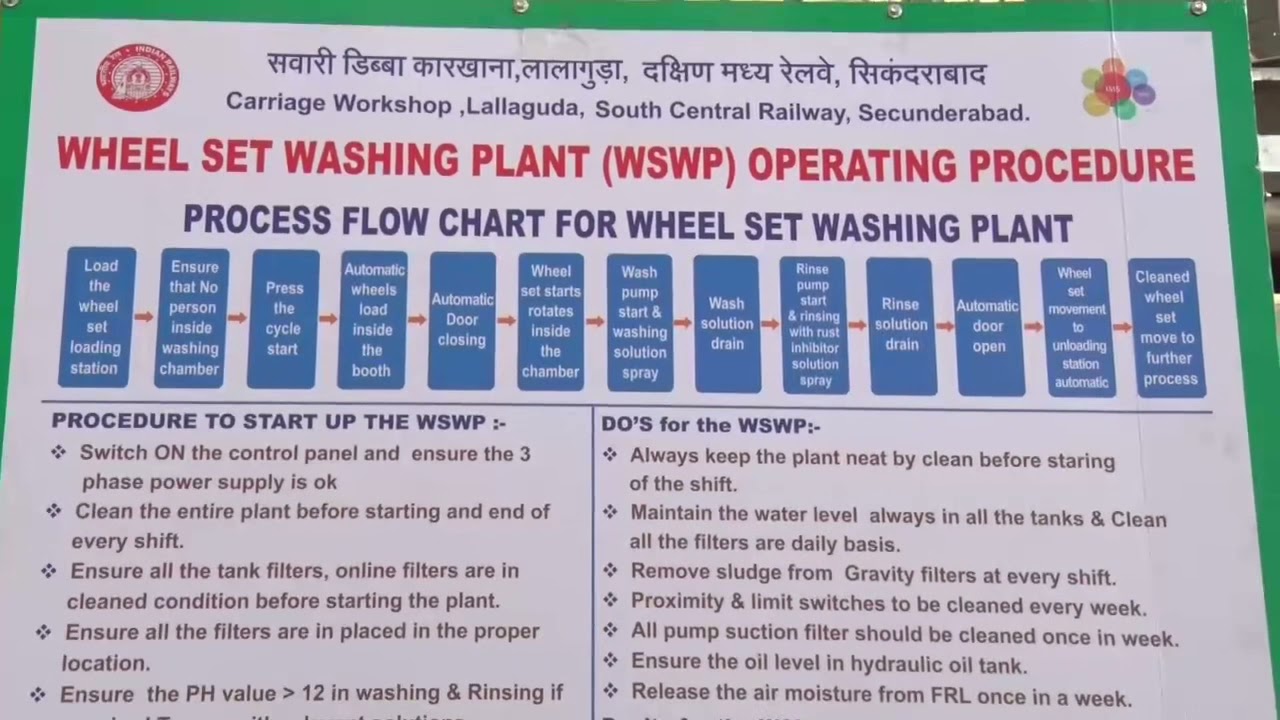 Wheel Set Washing Plant (WSWP)commissioned with latest technology at ...