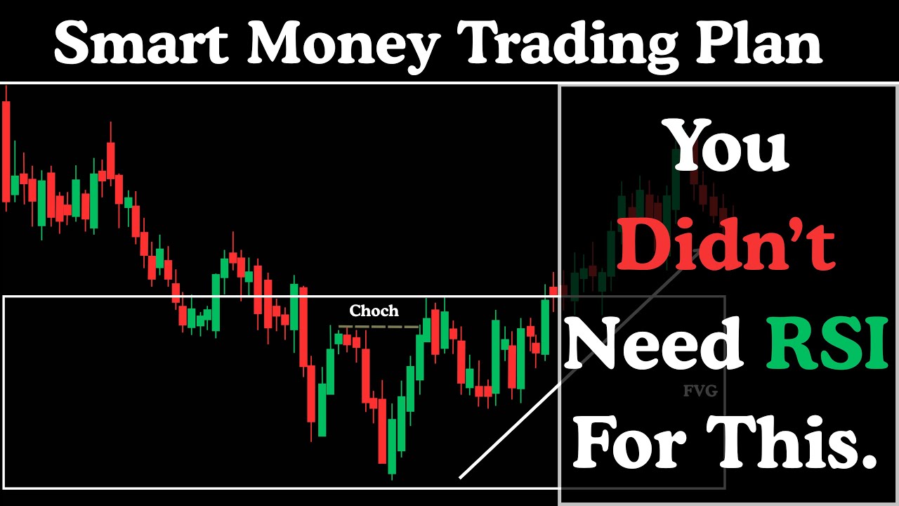 Complete Smart Money Trading Plan – Step-by-Step Guide - YouTube