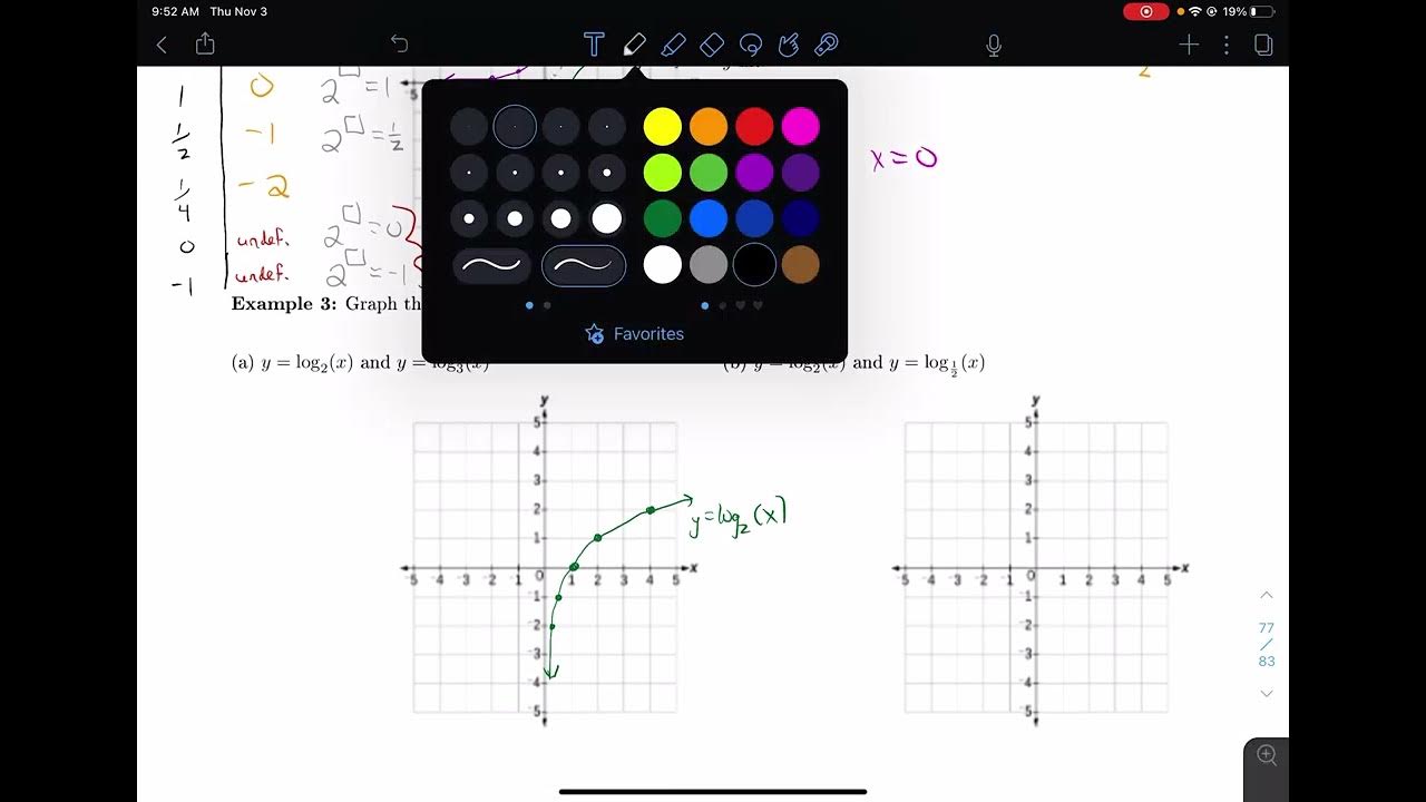 5.3 Logarithmic Functions || Graphing Log Functions || Precalculus ...