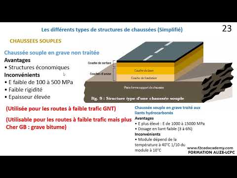 Structure d'une chaussée routière - YouTube