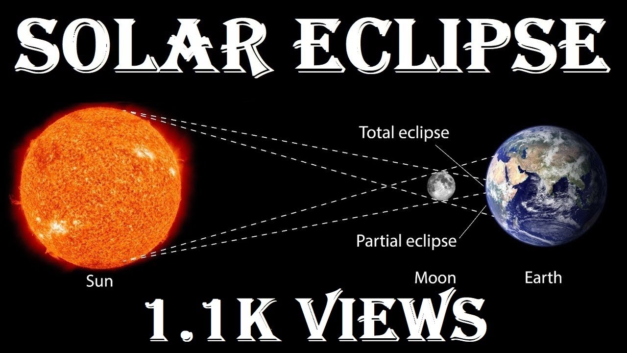 How Solar Eclipse Occurs? - YouTube