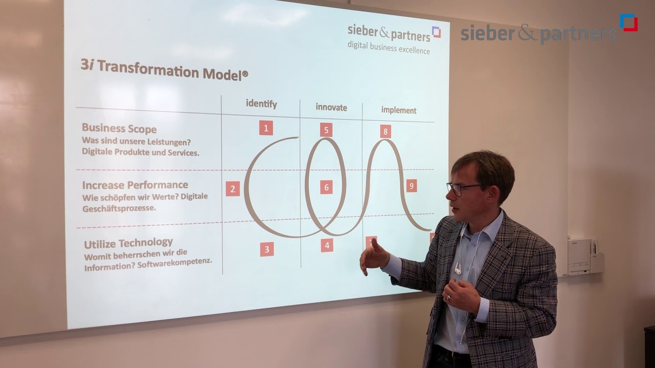 3i Transformation Model ® - YouTube