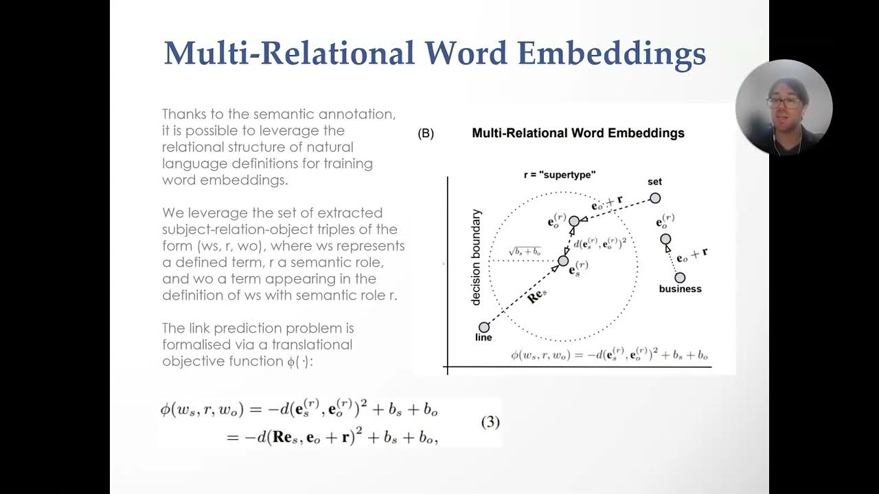 Multi-Relational Hyperbolic Word Embeddings from Natural Language Definitions (EACL 2024) - YouTube
