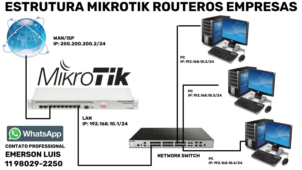 COMO USAR MIKROTIK NA EMPRESA - ESTRUTURA PARA EMPRESAS QUE PRECISA ...