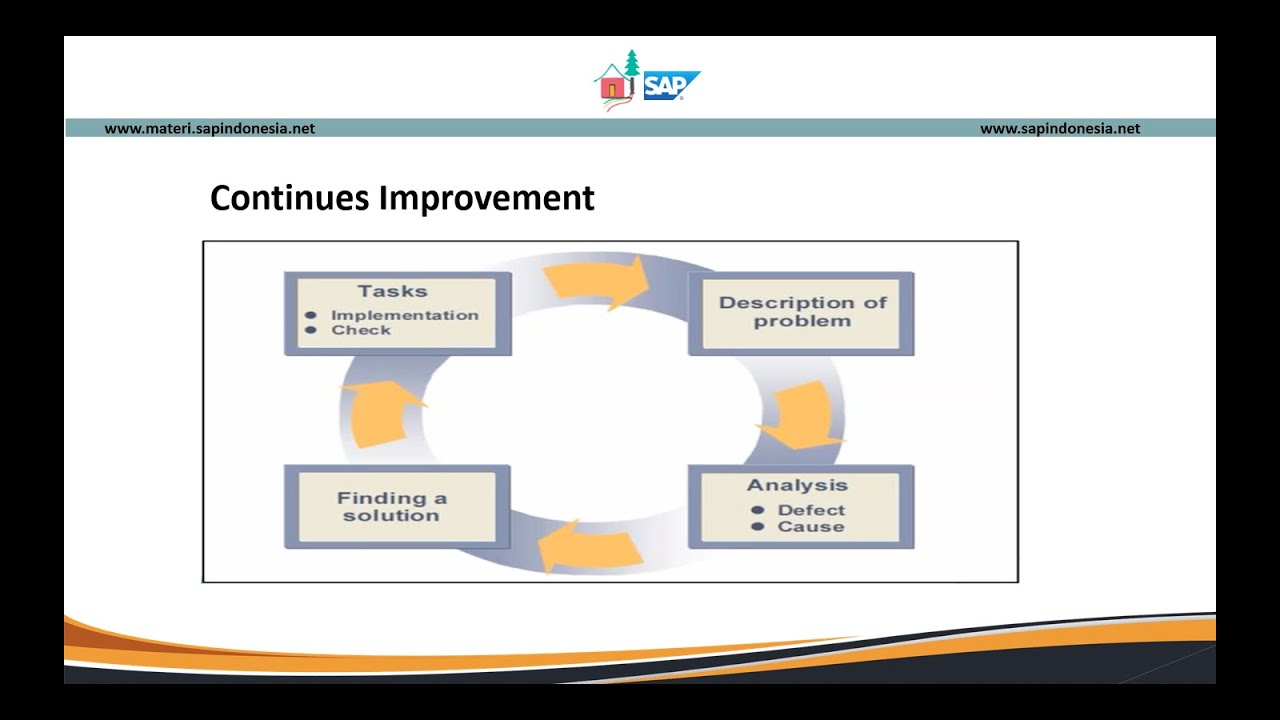 SAP - QM Quality Notification - Quality management - YouTube