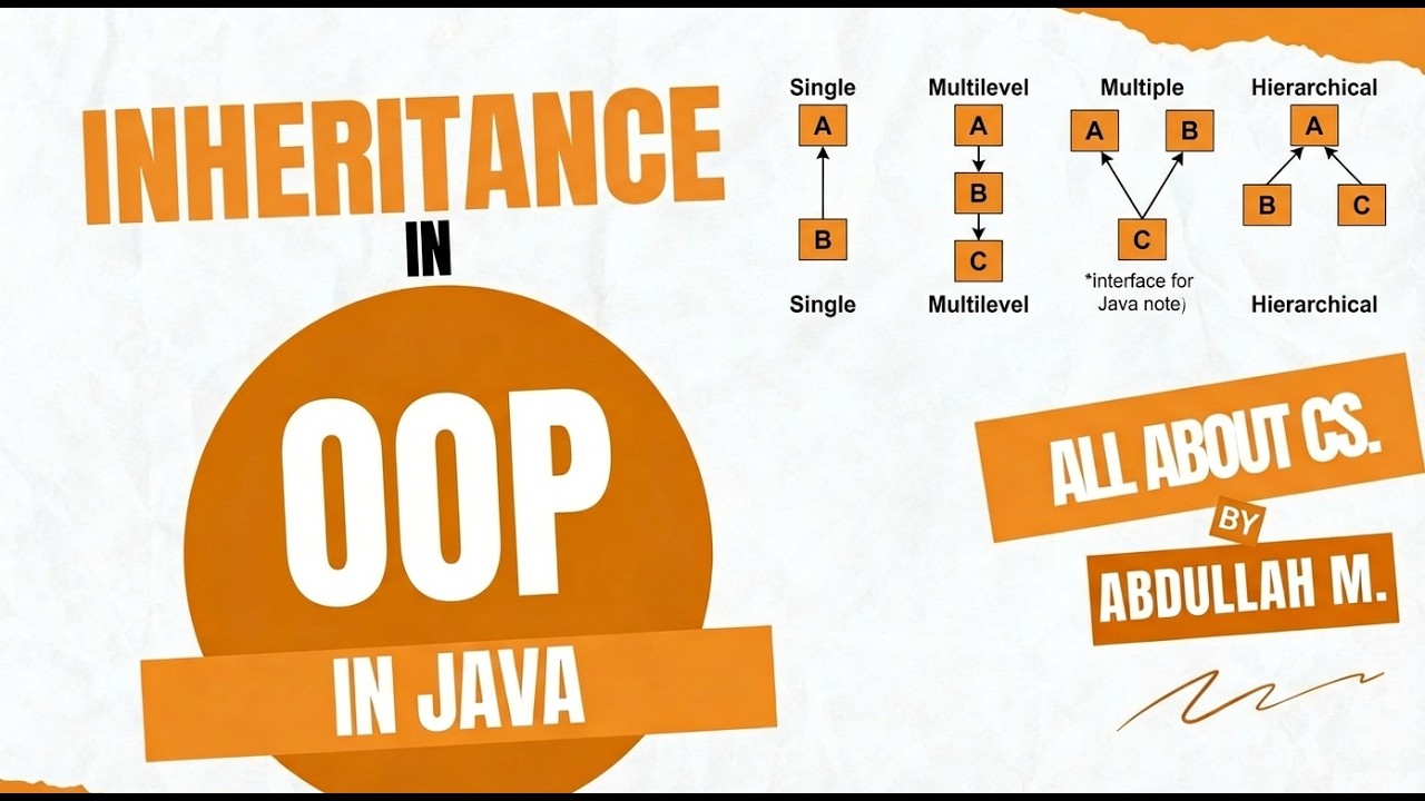 Inheritance in OOP. - YouTube